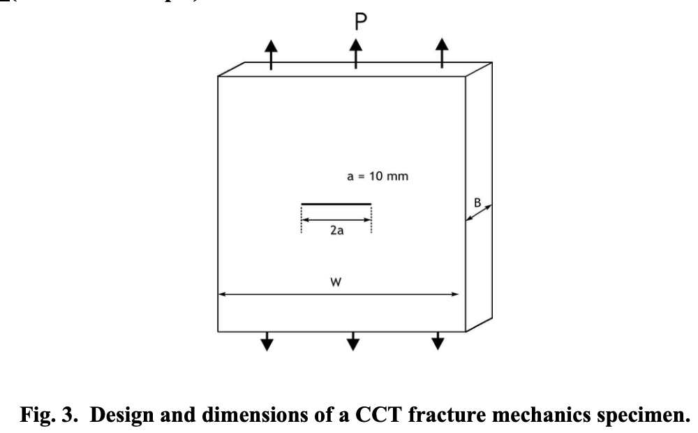 Solved We propose to determine the fracture toughness Kc of | Chegg.com