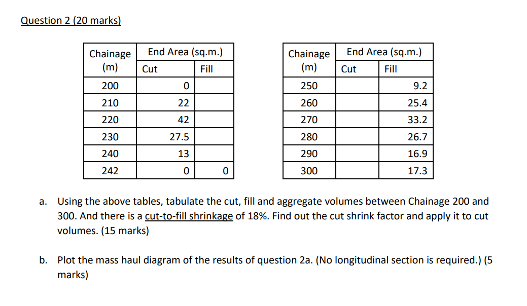 Solved Question 2 (20 ﻿marks)a. ﻿Using the above tables, | Chegg.com