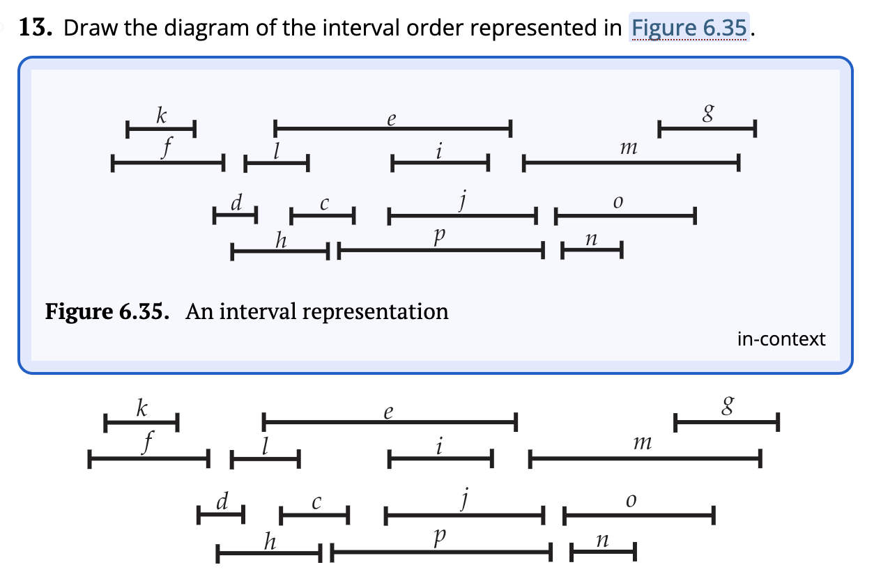 Solved 13. Draw the diagram of the interval order | Chegg.com