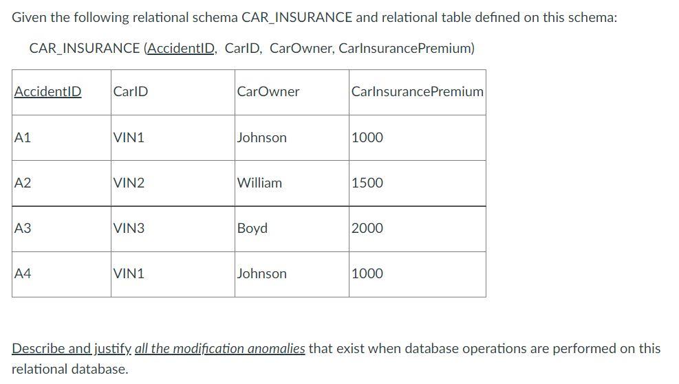 Solved Given the following relational schema CAR_INSURANCE | Chegg.com