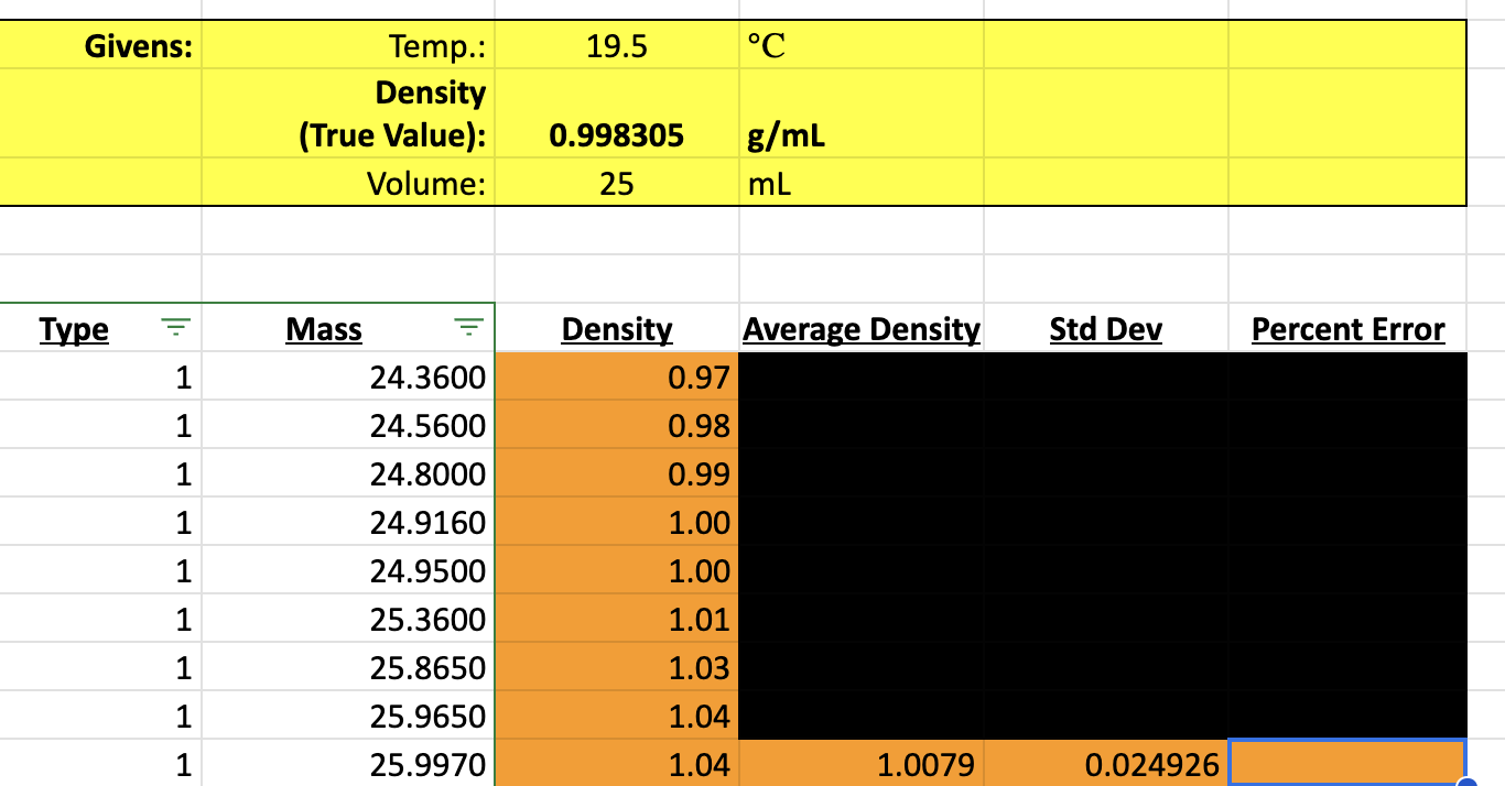 Solved FIND PERCENT ERROR AND PLS EXPLAIN | Chegg.com