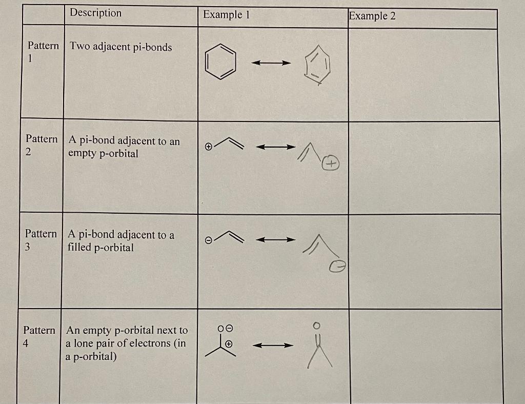 Solved use this table to describe the patterns that help us | Chegg.com