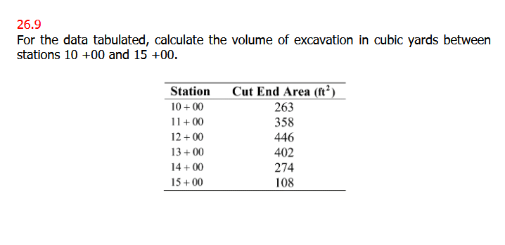 Solved For the data tabulated, calculate the volume of | Chegg.com