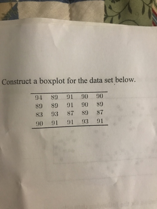 Solved Construct a boxplot for the data set below. 94 89 91 | Chegg.com