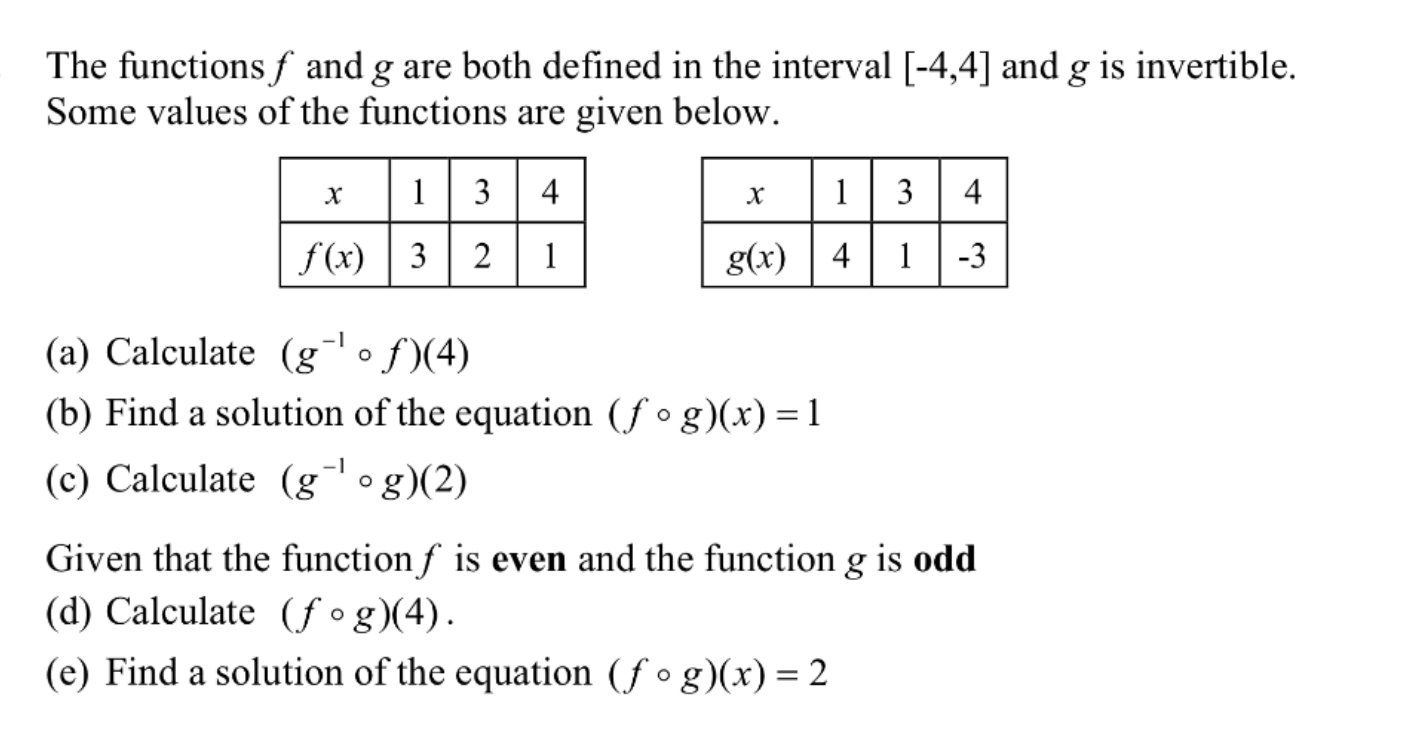 Solved The functions f and g are both defined in the | Chegg.com