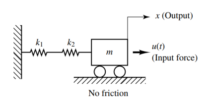 Solved Obtain mathematical model of the mechanical system. | Chegg.com