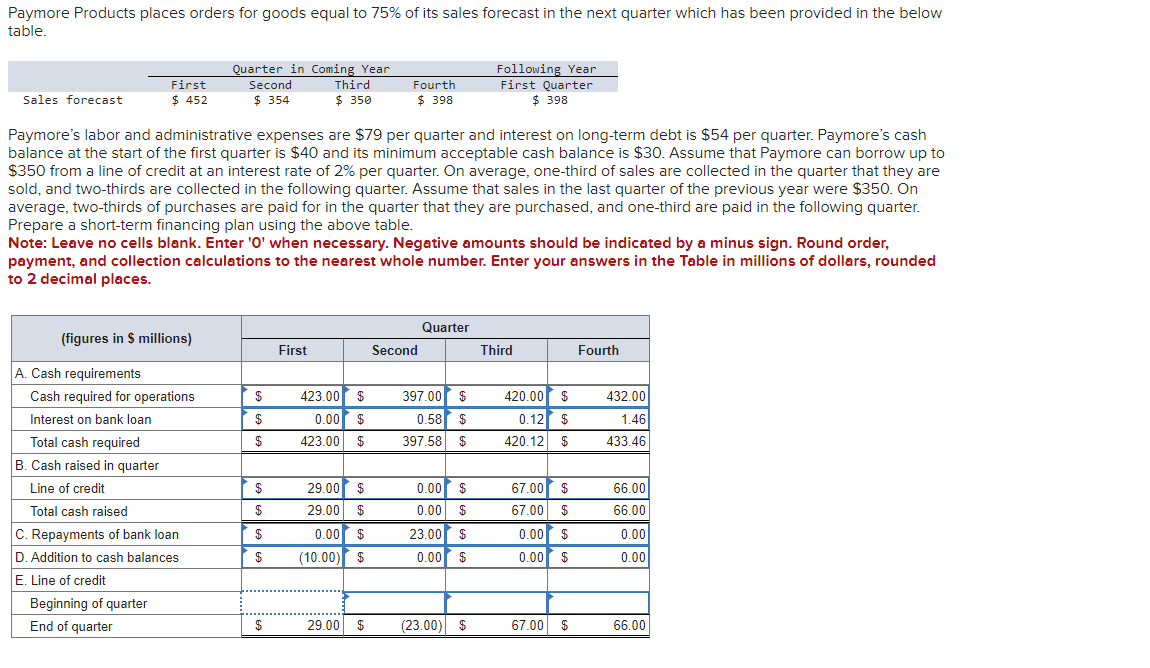 Solved Paymore Products places orders for goods equal to 75% | Chegg.com