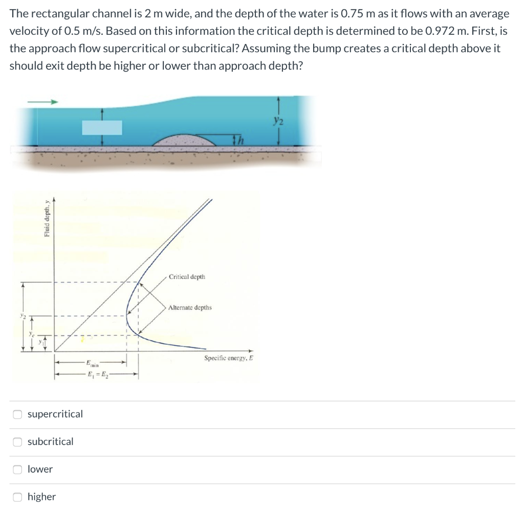 Solved The rectangular channel is 2 m wide, and the depth of | Chegg.com