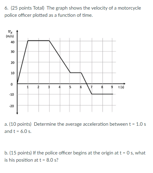 Solved 6. (25 points Total) The graph shows the velocity of | Chegg.com