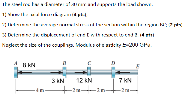 Solved The steel rod has a diameter of 30 mm and supports | Chegg.com