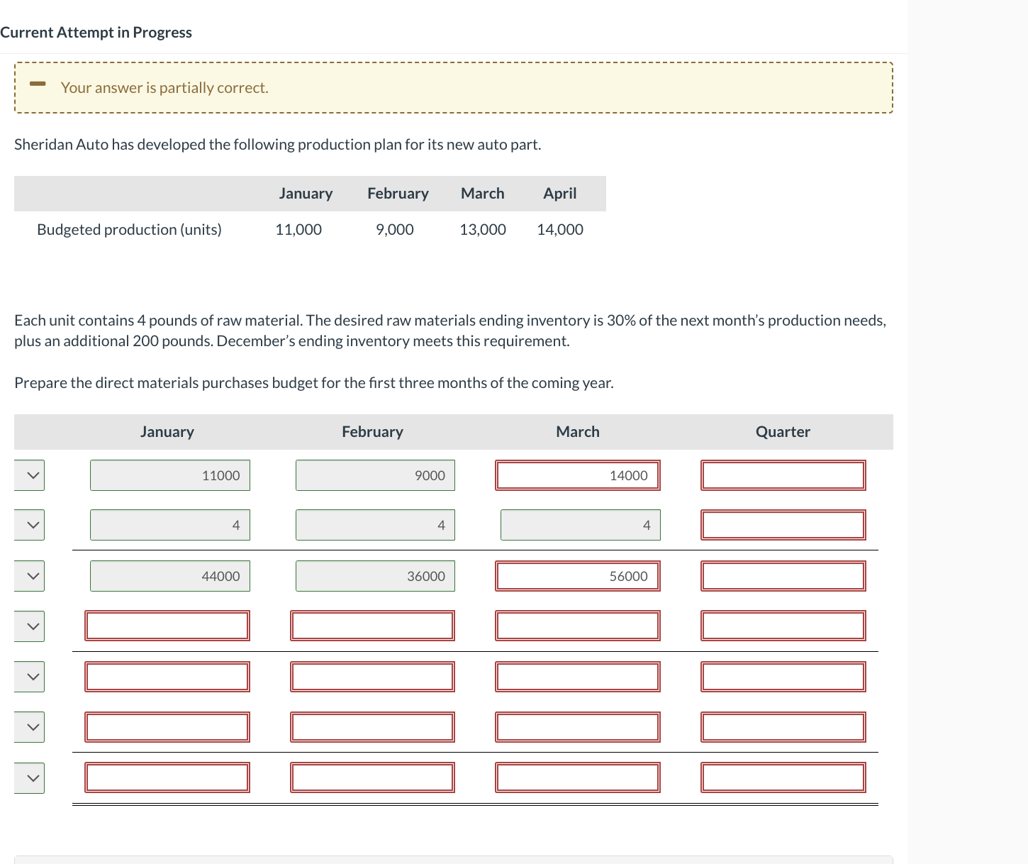 Solved Current Attempt in Progress Your answer is partially | Chegg.com