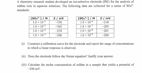 A chemistry research student developed an | Chegg.com