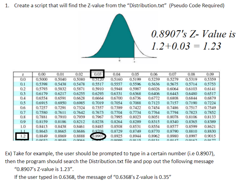 Solved 1. Create a script that will find the Z-value from | Chegg.com