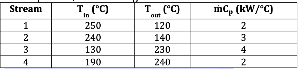 Using a minimum approach temperature of 10\deg C:a. | Chegg.com