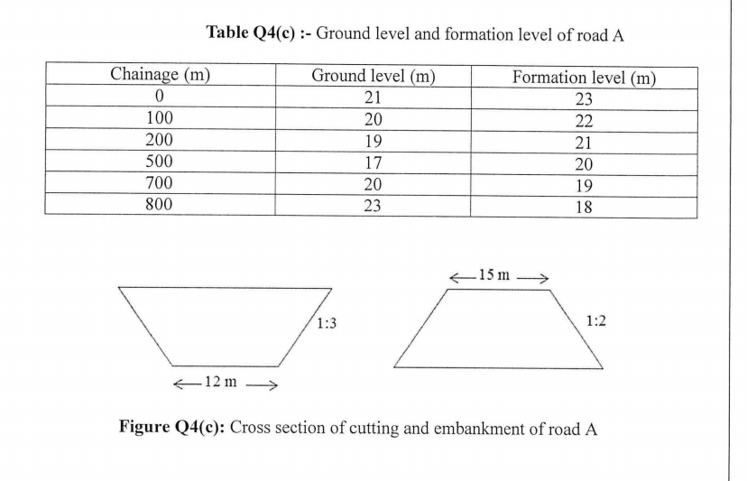 Solved (c) Table Q4(c) shows ground levels and formation | Chegg.com