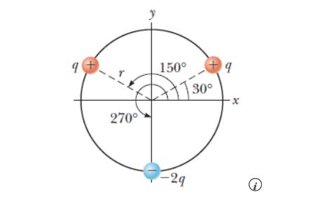 Solved Three point charges are located on the circumference | Chegg.com