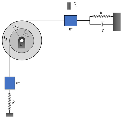 Solved Calculate the response of the system shown below | Chegg.com