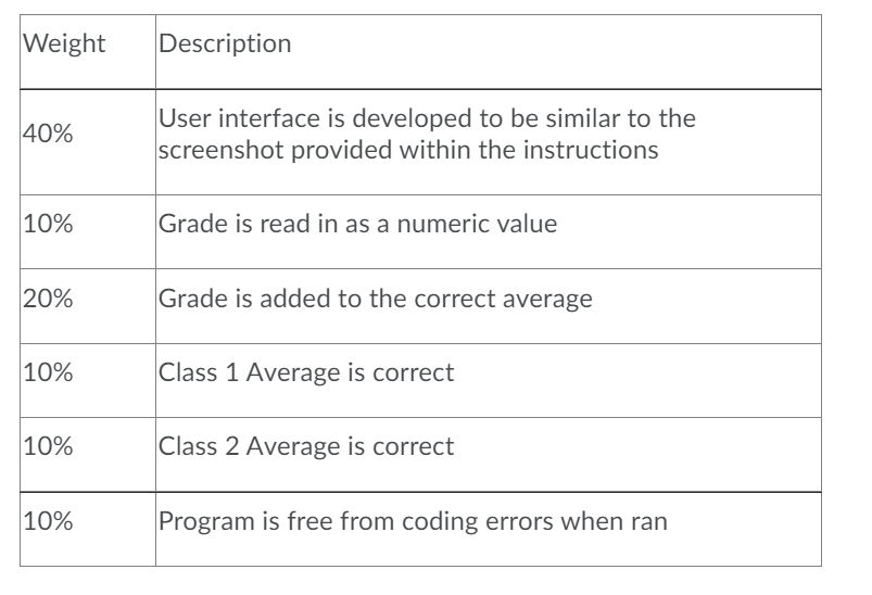 Solved For each valid grade added, calculate the average for | Chegg.com