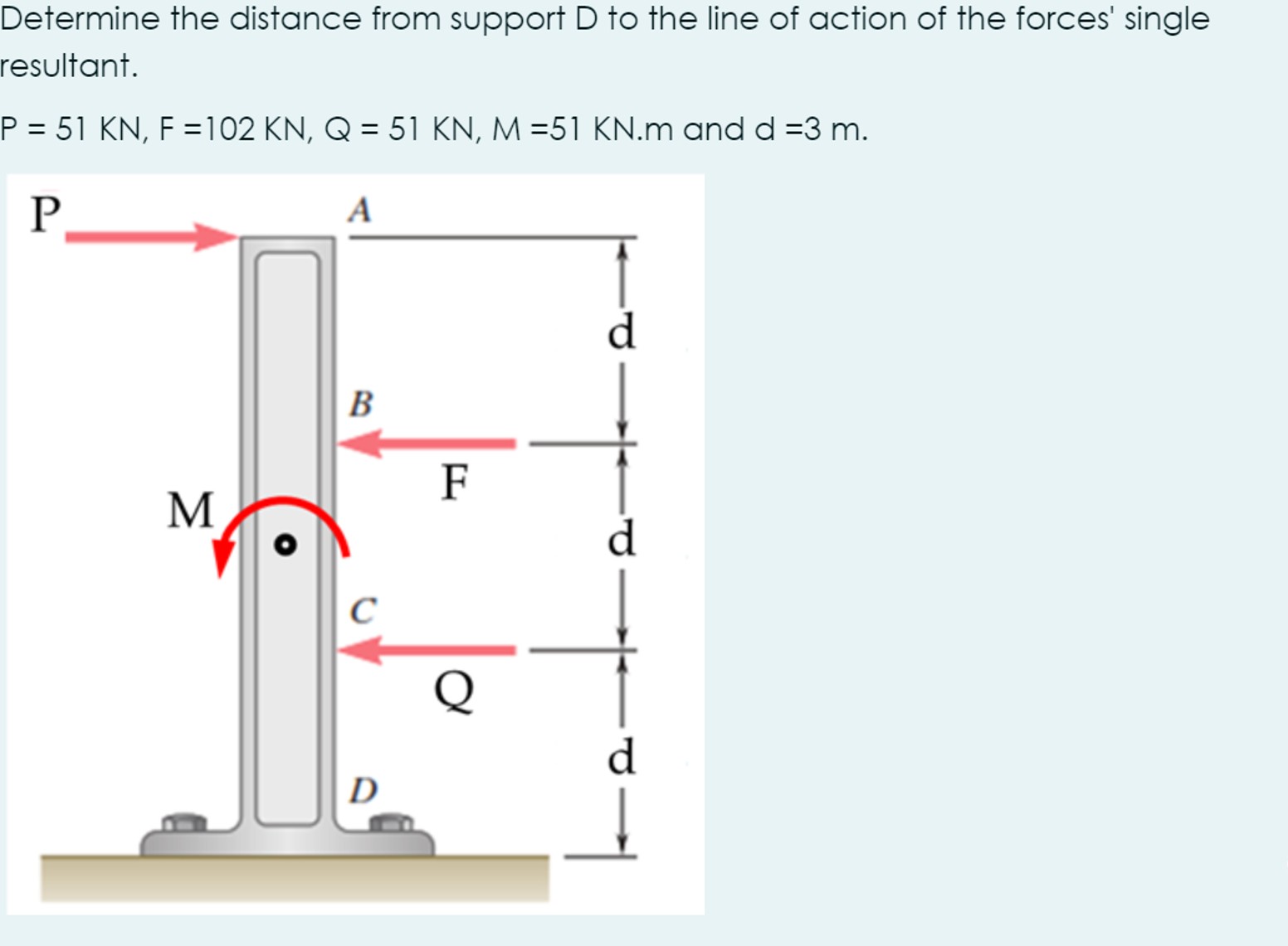 Solved Determine the distance from support D to the line of | Chegg.com