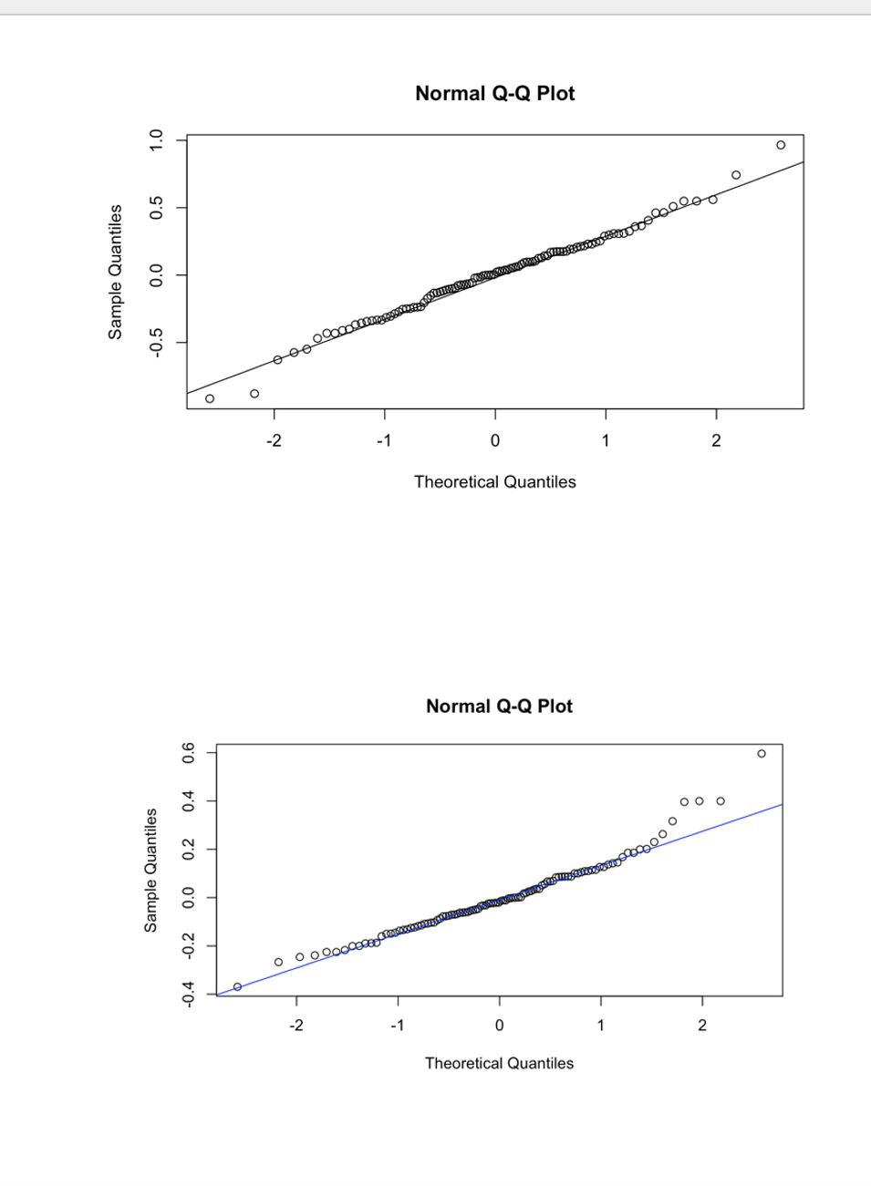 Solved is the data from the q-q plot normally distributed | Chegg.com
