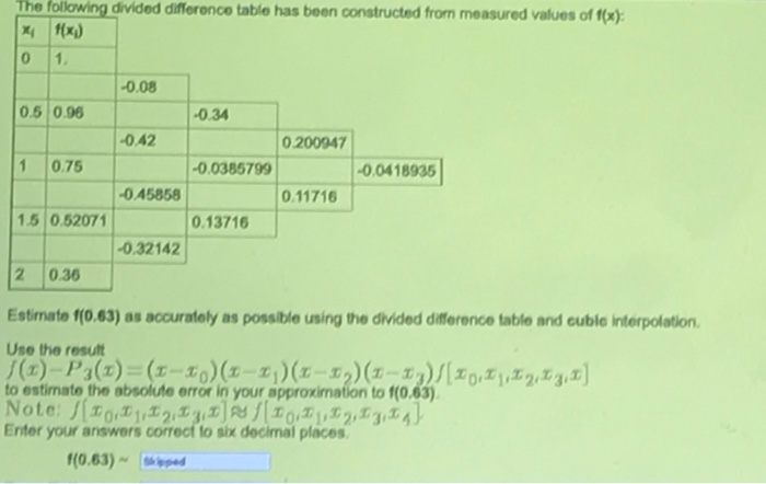 Solved he folowing divided difference table has been | Chegg.com