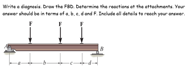 Solved Write a diagnosis. Draw the FBD. Determine the | Chegg.com