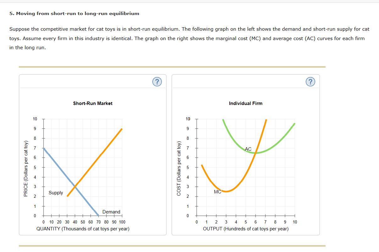 Solved 5. Moving from short-run to long-run equilibrium | Chegg.com