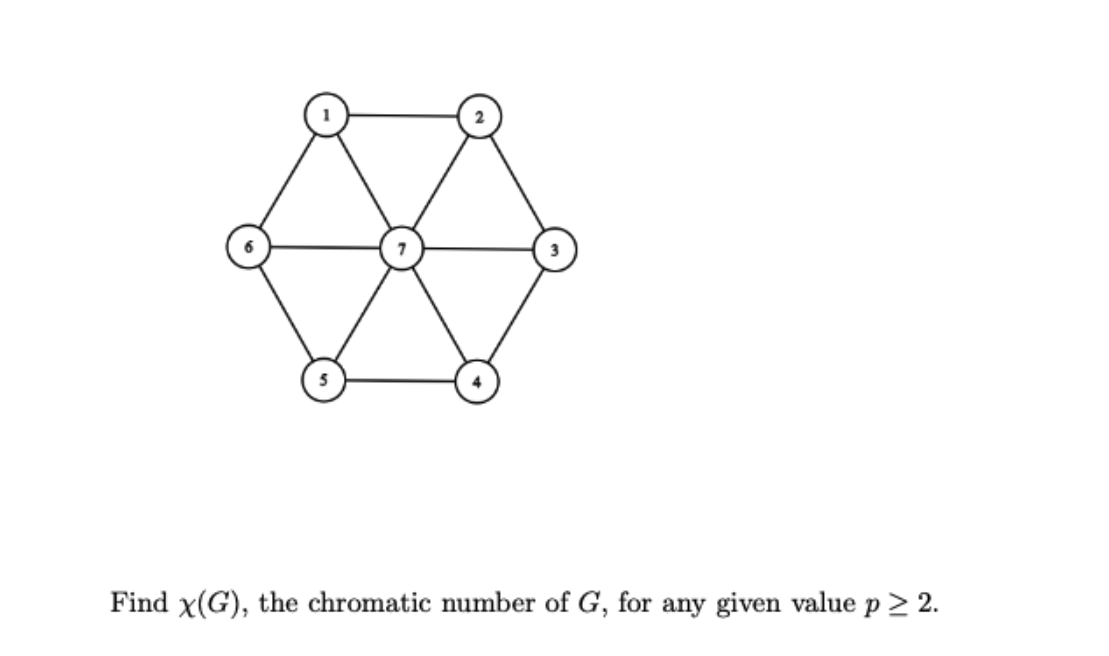 Solved Consider the graph G=(V,E), which is constructed by | Chegg.com