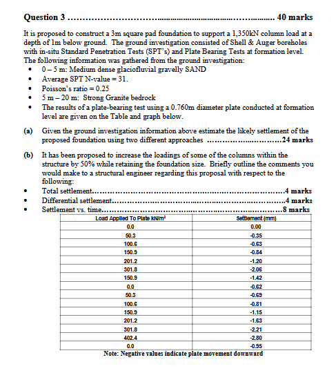 Solved Question 3 40 ﻿marksIt is proposed to construct a 3 | Chegg.com