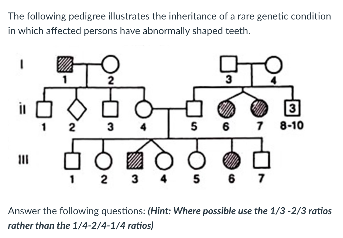 Solved a. What is the most likely mode of inheritance for | Chegg.com