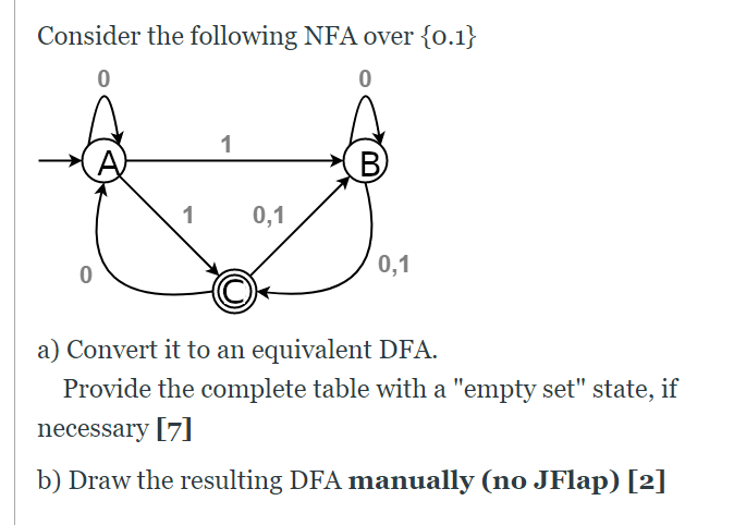 Solved Consider the following NFA over {0.1} 0 0 1 A B) 1 | Chegg.com