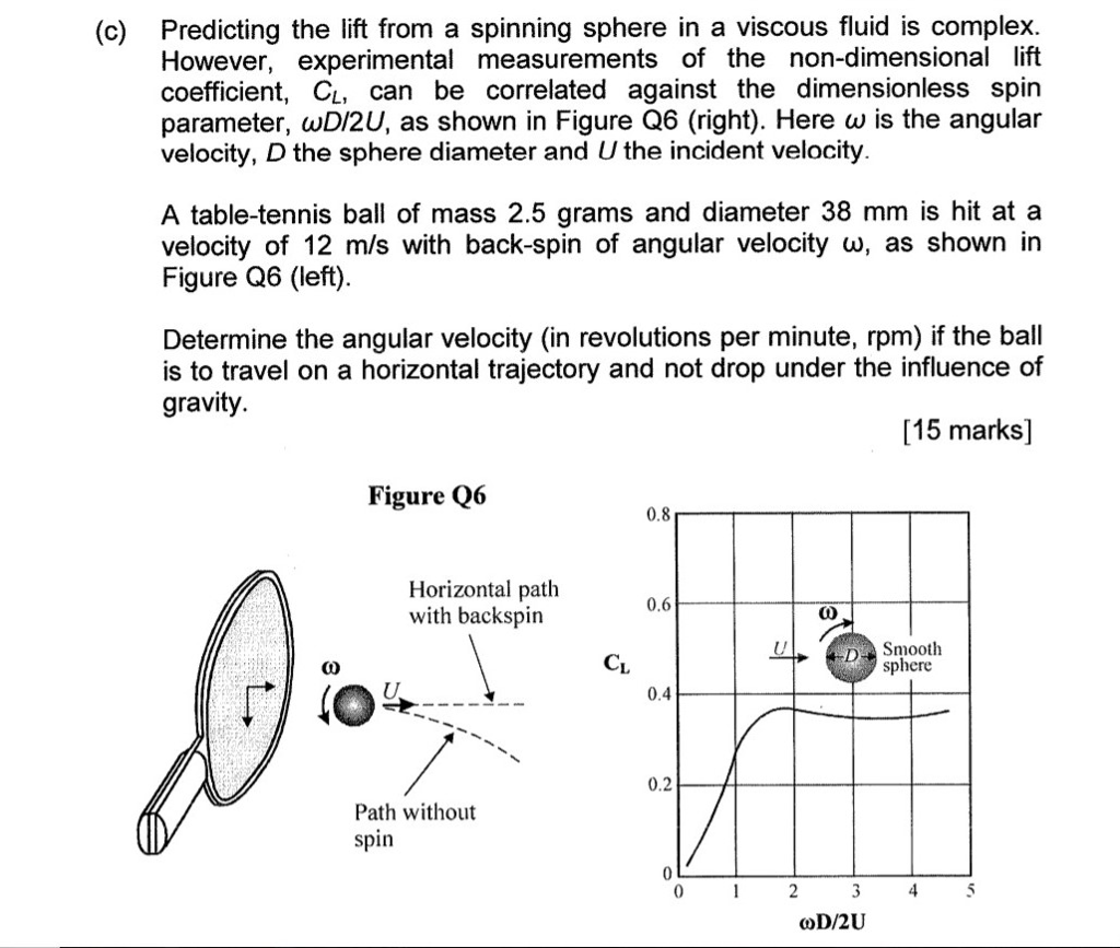 Solved Predicting the lift from a spinning sphere in a | Chegg.com