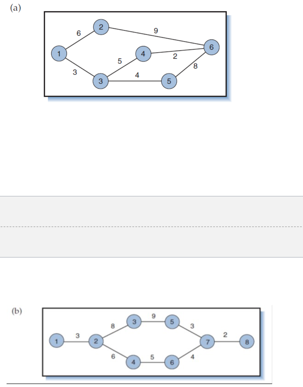 Solved Please do both 3. For each of the following AOA | Chegg.com