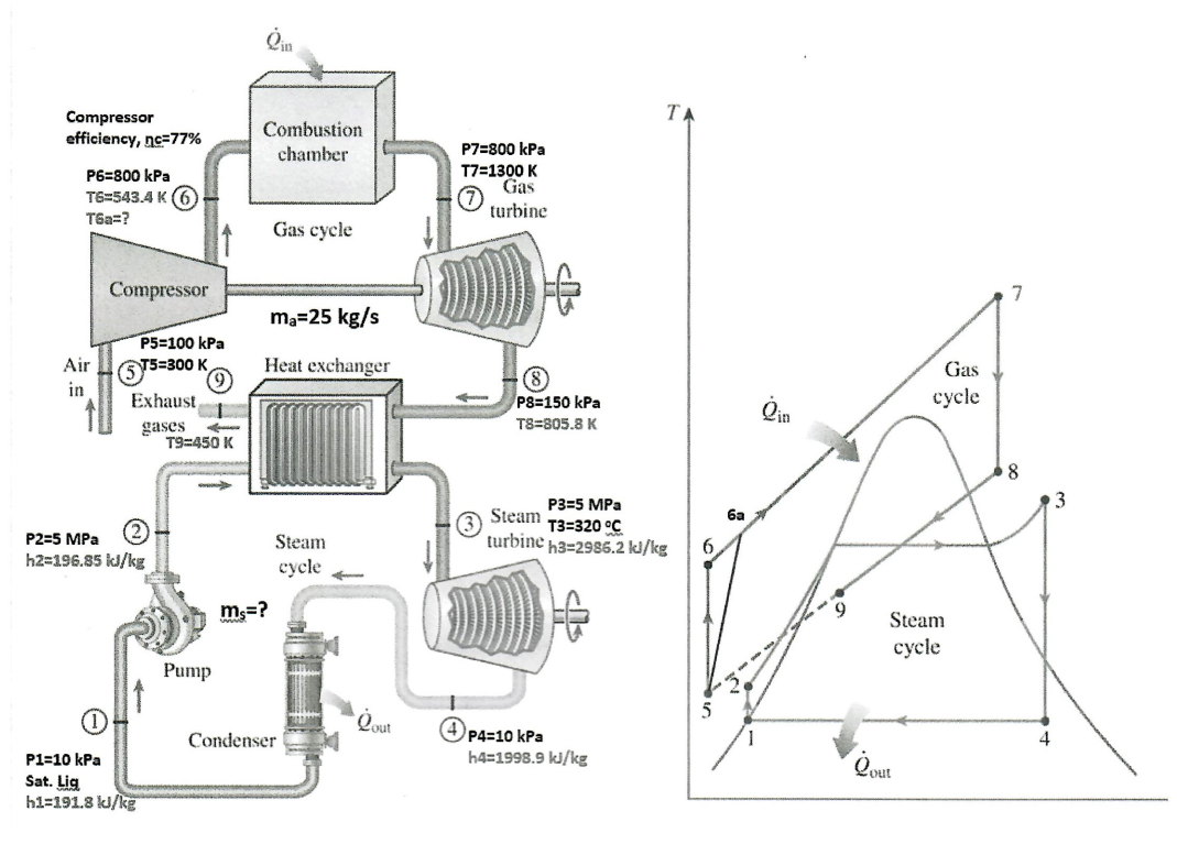 A combined Brayton-Rankine cycle is shown in the | Chegg.com