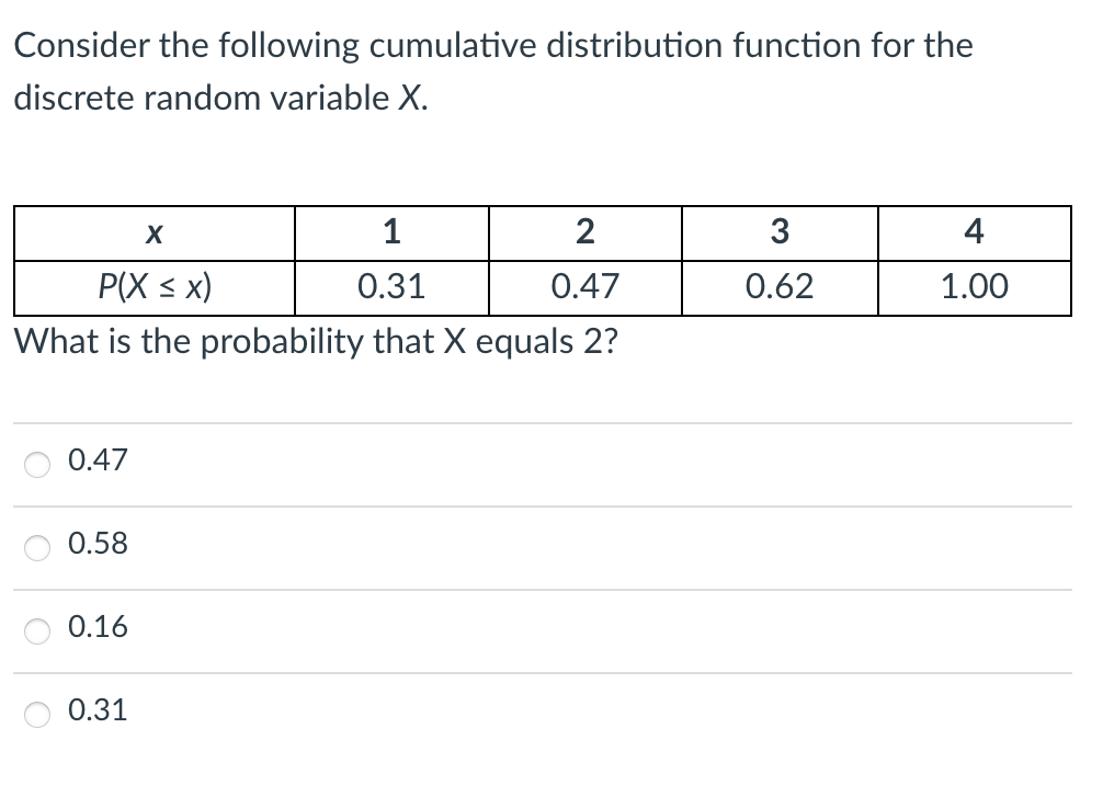 Solved Consider the following cumulative distribution | Chegg.com