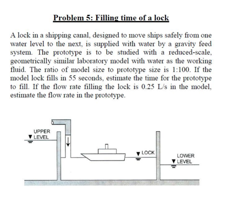 Solved Problem 5: Filling time of a lock A lock in a | Chegg.com