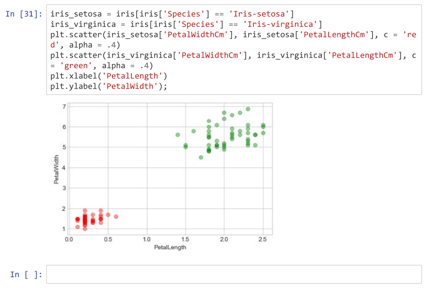 Solved In [12]: plt.scatter(iris['SepalLengthCm'], | Chegg.com