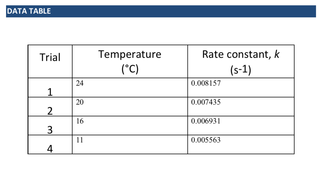 Solved Rate Determination and Activation Energy 1. Plot a | Chegg.com