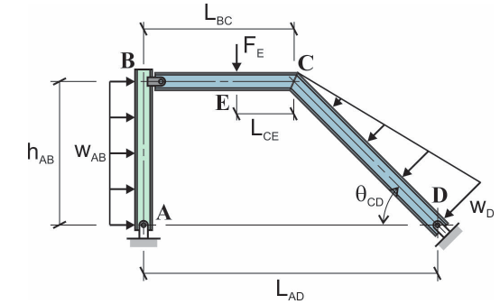 Solved a) Determine the horizontal support reaction at point | Chegg.com