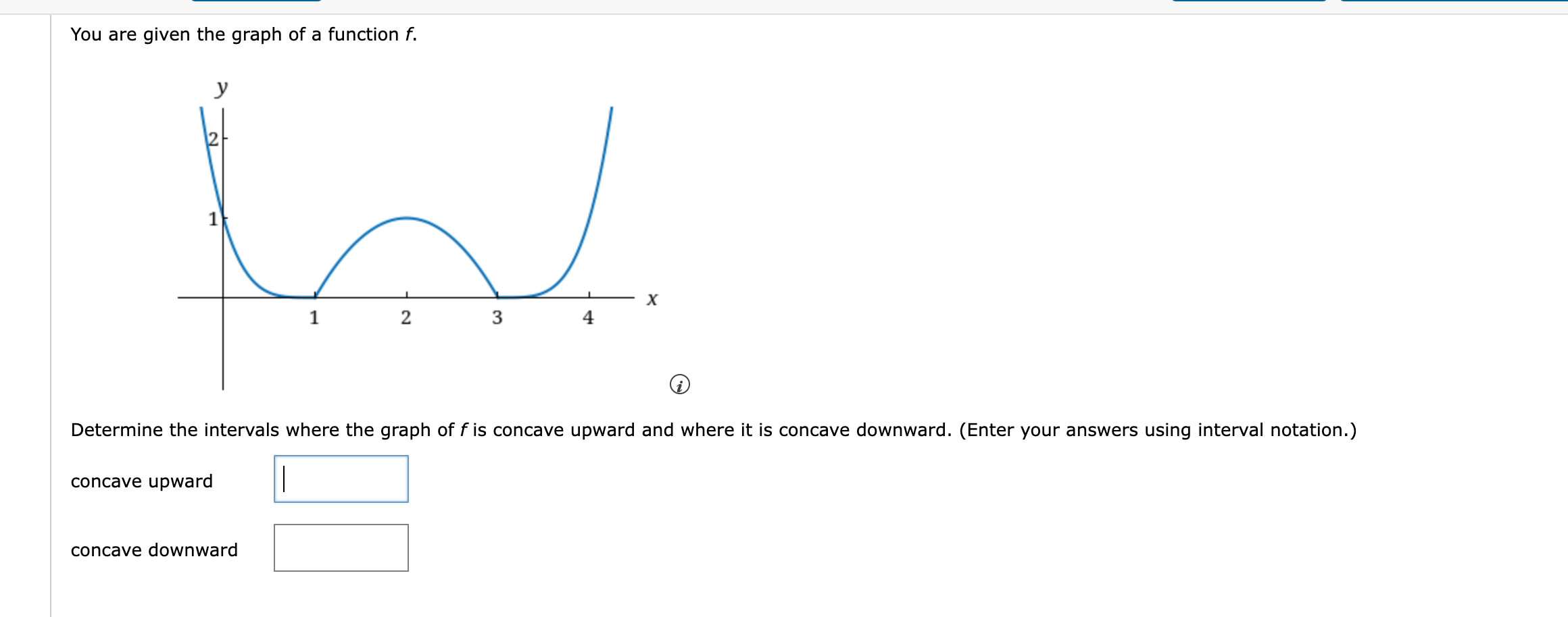 Solved You are given the graph of a function f. Determine | Chegg.com