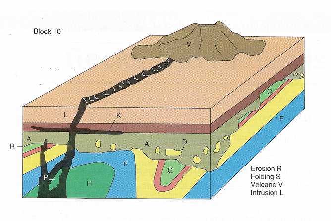 Solved GEOLOGY: Relative Dating a) What type of fold | Chegg.com