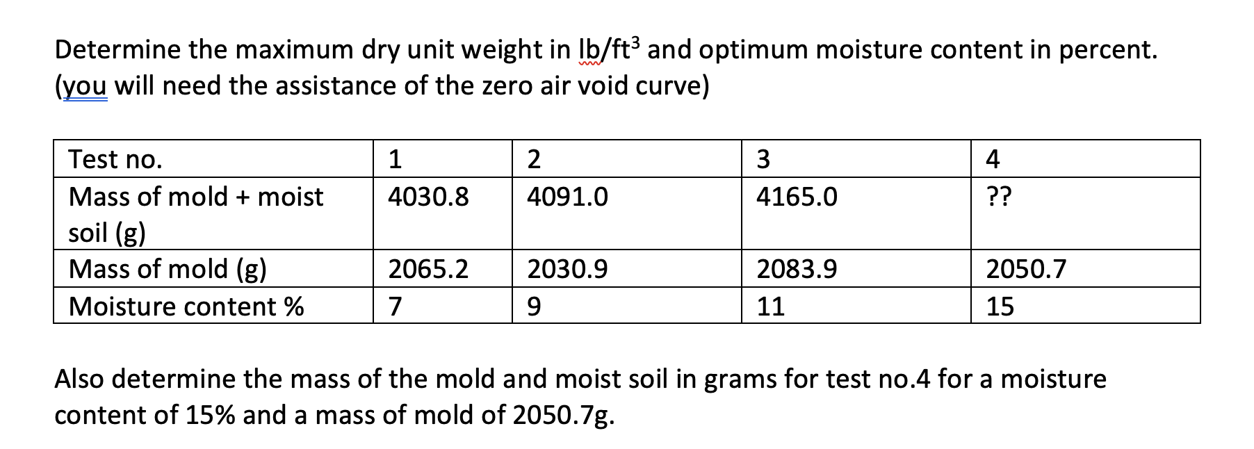 Solved Determine the maximum dry unit weight in lb/ft3 and | Chegg.com