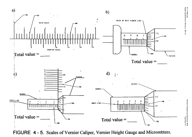 Give the total readings of instruments shown in Fig. | Chegg.com