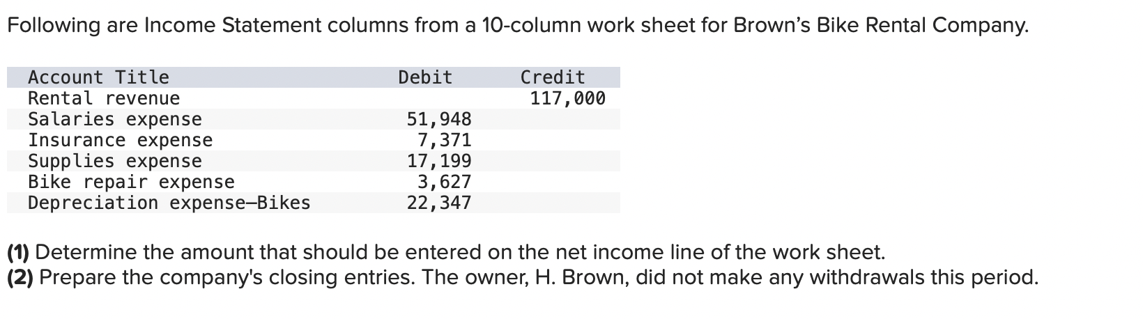 Solved Following are Income Statement columns from a | Chegg.com
