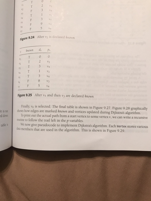 Solved Assignment 6 Due 5/13/2018 by 11:59PM Total: 115 | Chegg.com