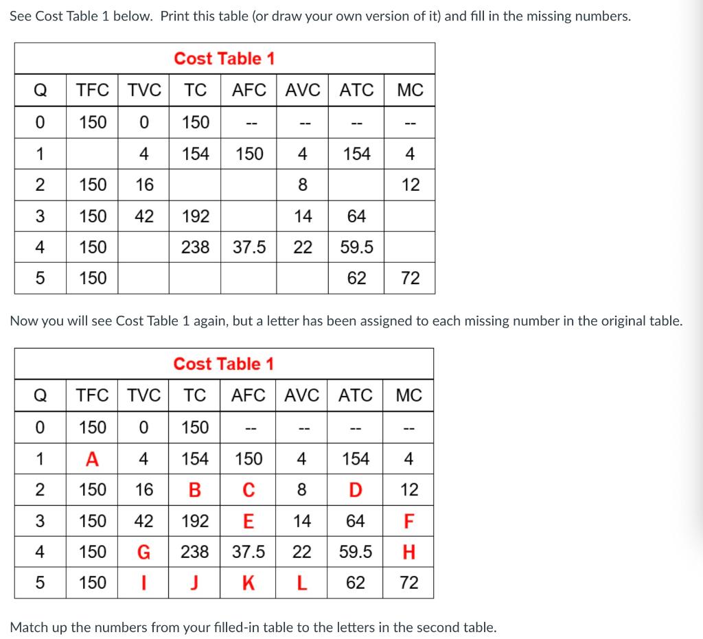Solved See Cost Table 1 below. Print this table (or draw | Chegg.com