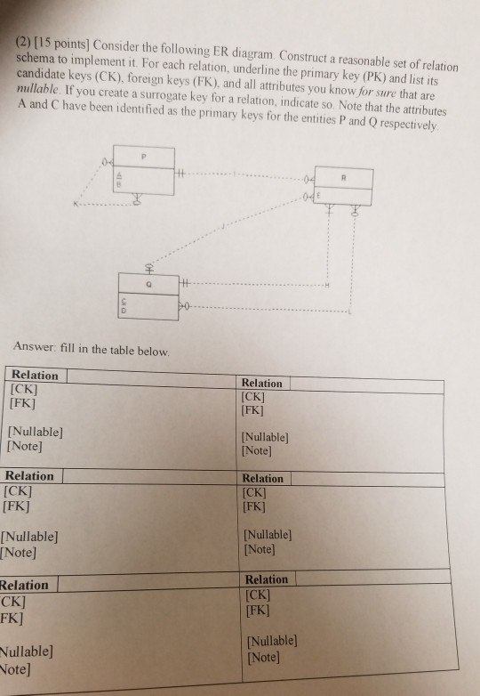 Solved (2) (15 points] Consider the following ER diagram | Chegg.com