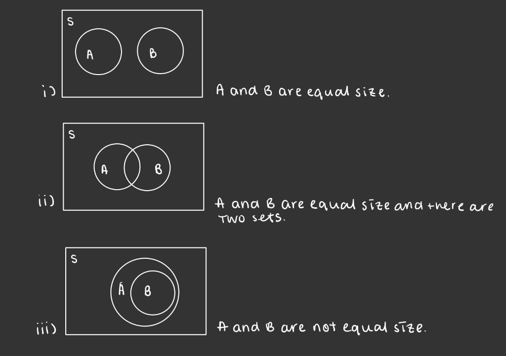 Solved 1. For Venn diagrams i), ii) and iii), please draw | Chegg.com