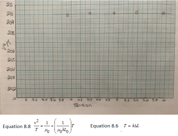 Solved Topic: Relationship between Tension (unit: Newtons) | Chegg.com