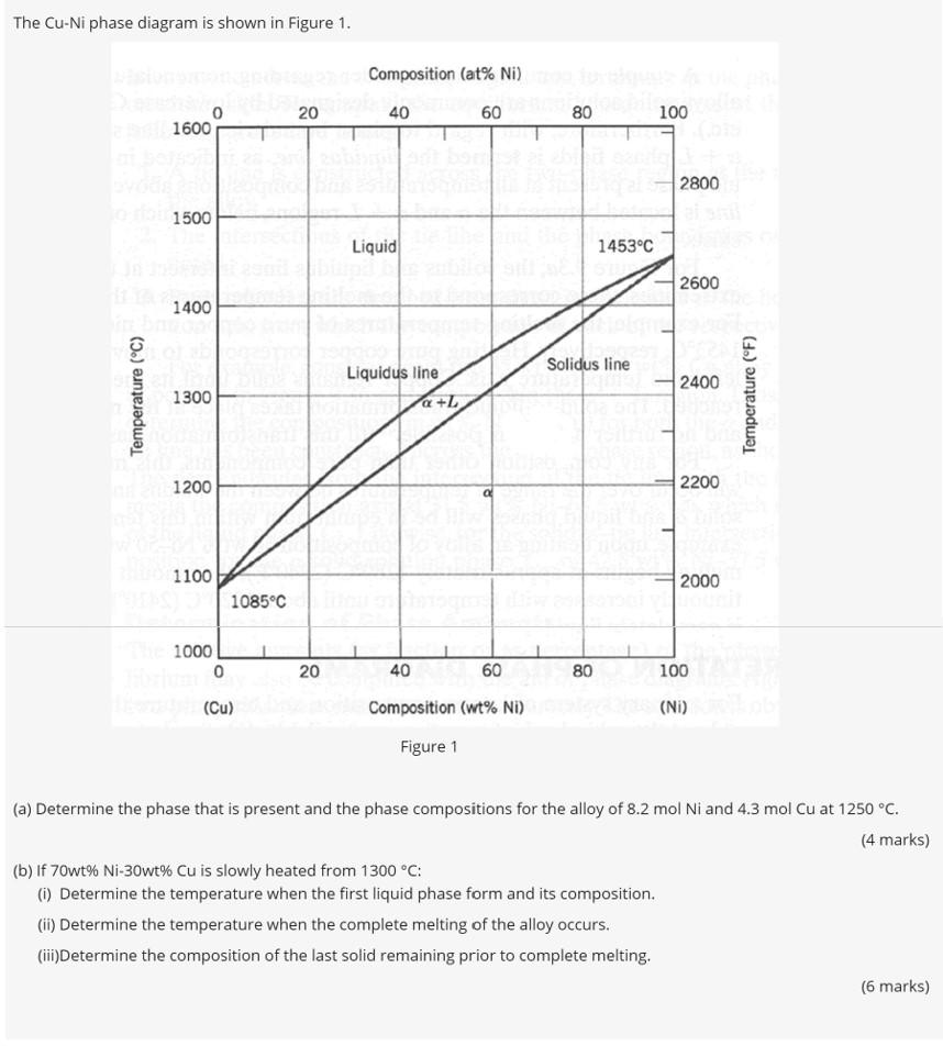 Solved The Cu-Ni phase diagram is shown in Figure 1. | Chegg.com